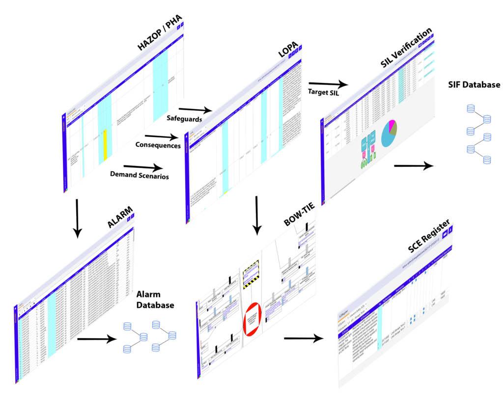 Haz360® | Revolutionize Your Risk Management with Haz360®